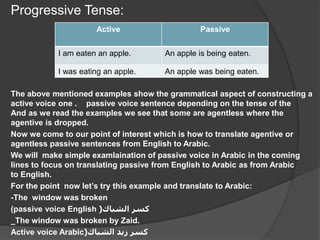 passive voice in English and Arabic | PPT