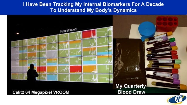 Toward Personalized Surgery | PPT