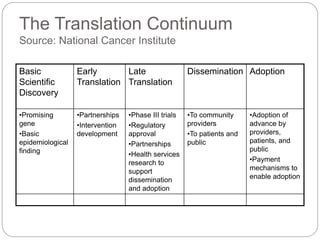 Translational research | PPTX