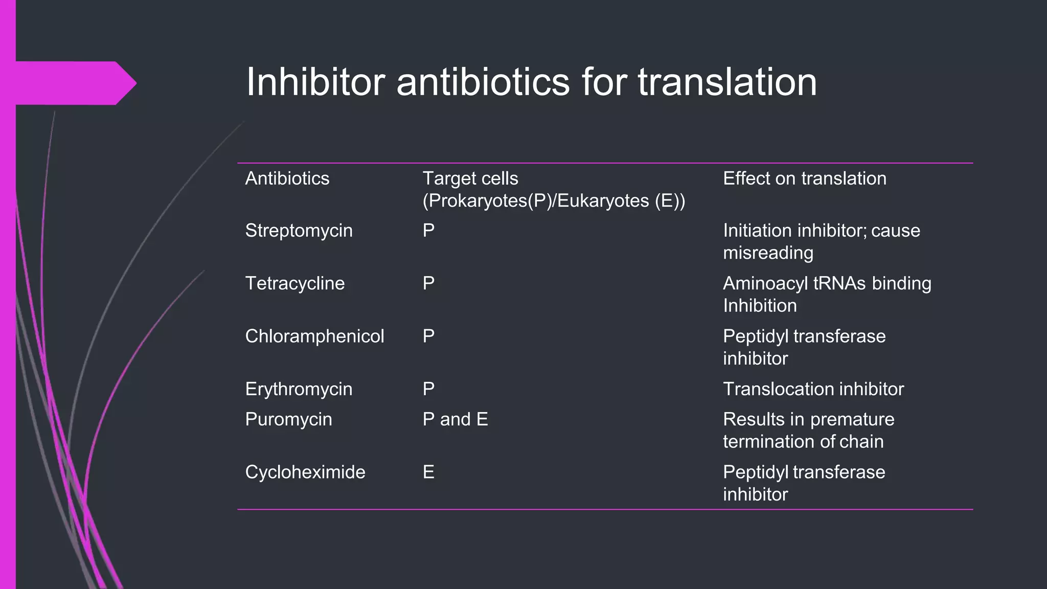Translation and its regulation post translational modification | PPTX