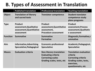 Translation assessment | PPTX