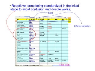 AAT Translation Assessment Process | PPT