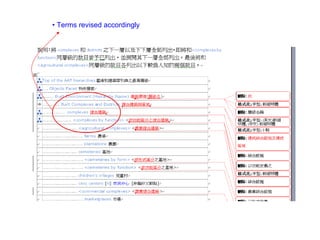 AAT Translation Assessment Process | PPT