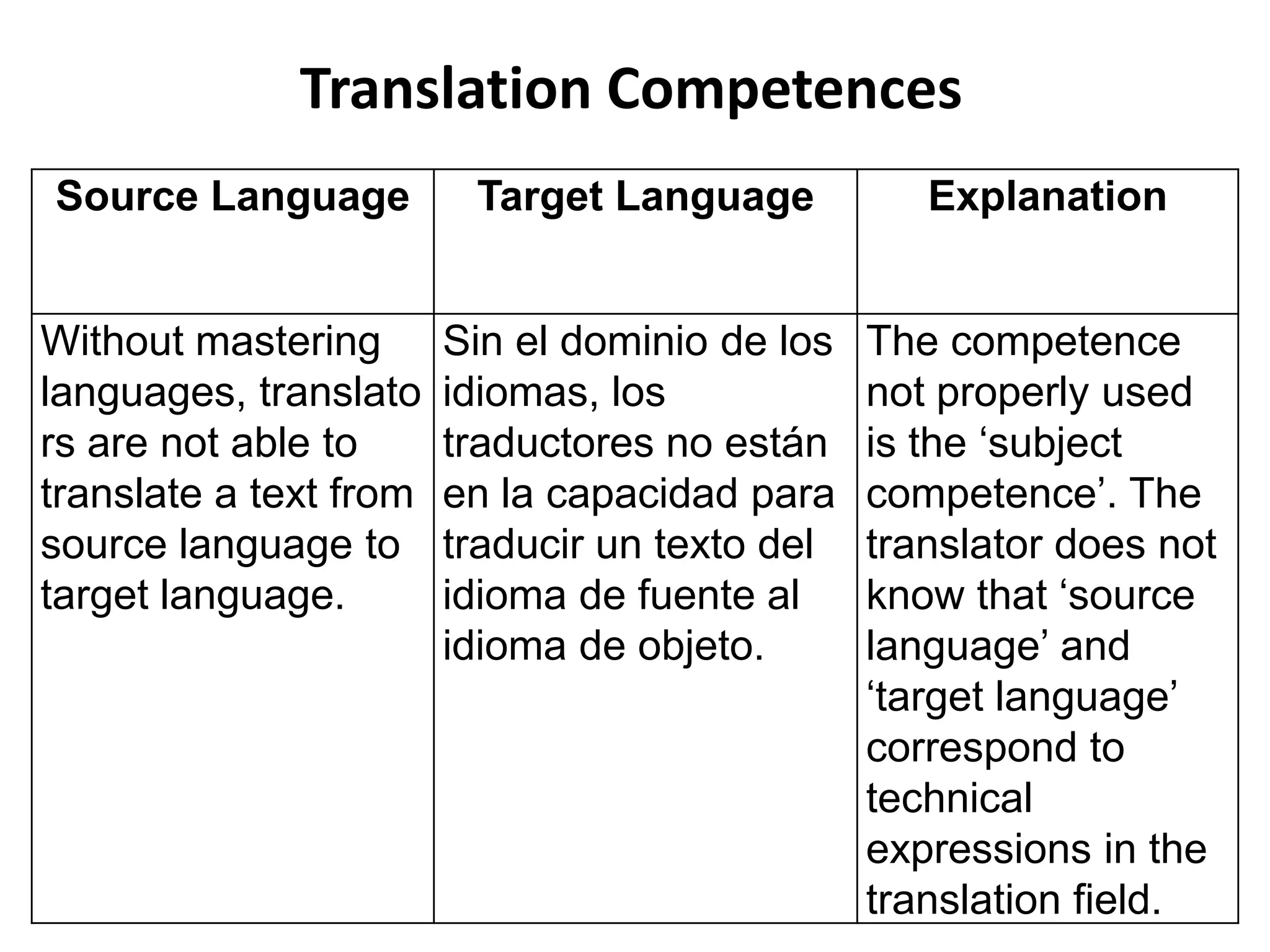 Translation competences | PPTX