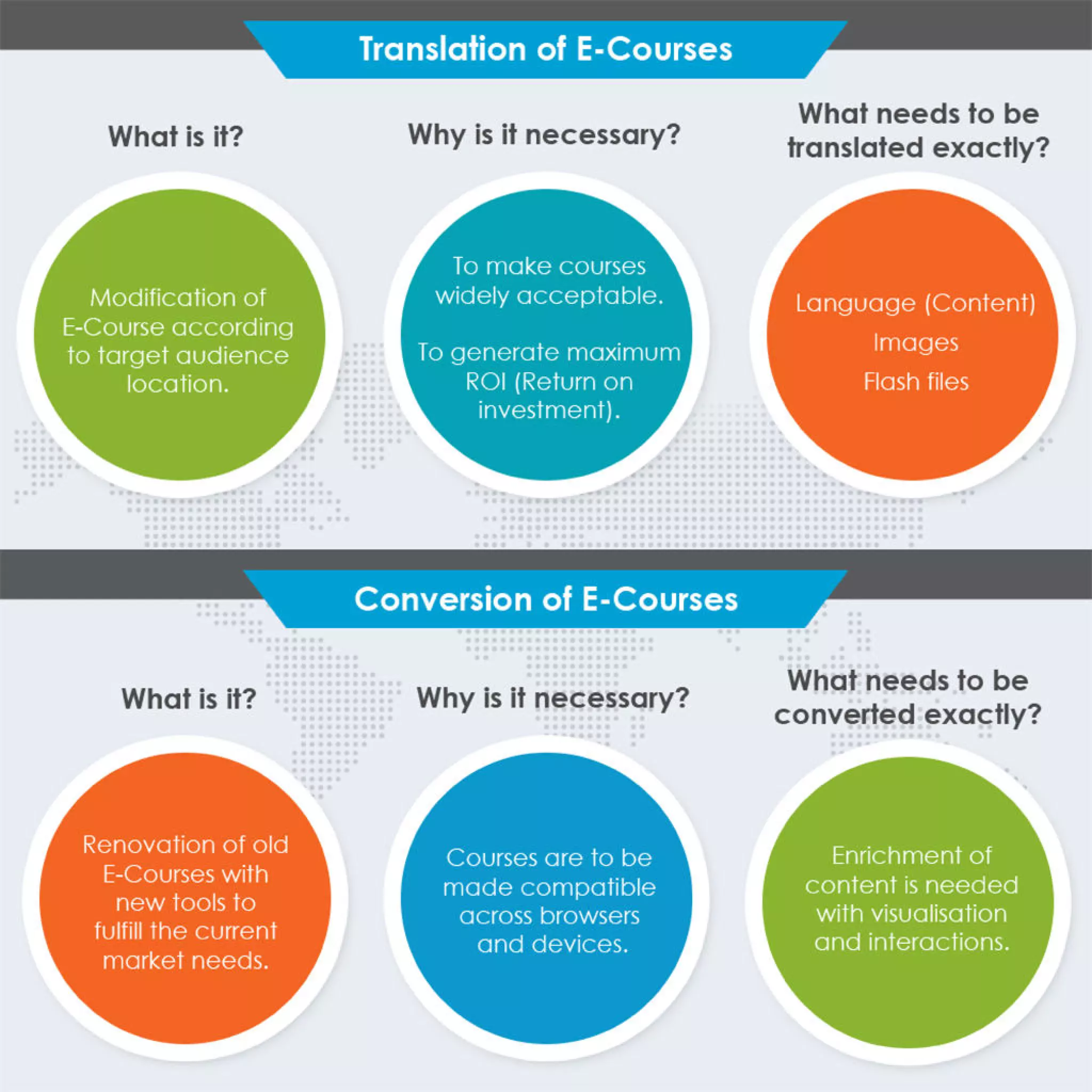 Translation and Conversion | PDF