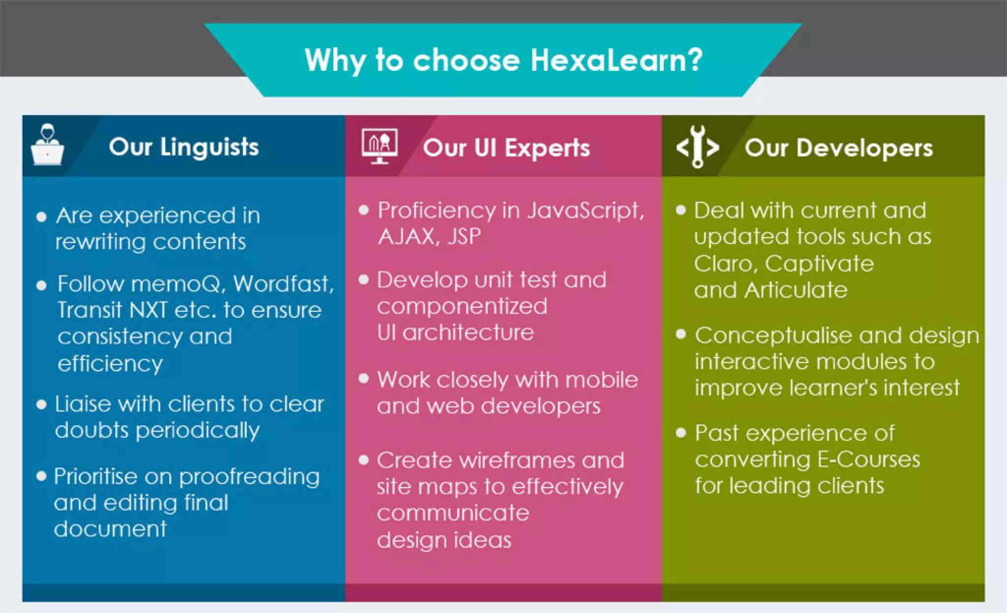 Translation and Conversion | PDF