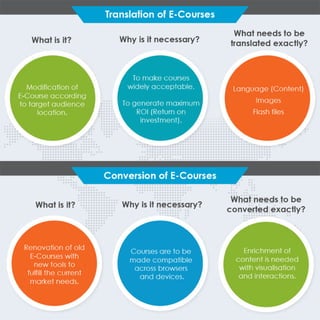 Translation and Conversion | PDF