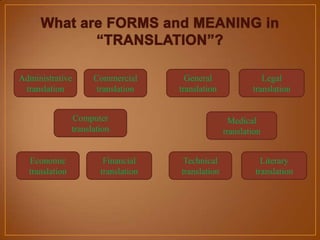 Translation | PPTX