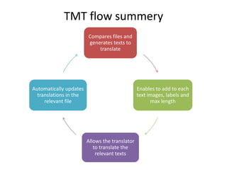 Translation management tool iii | PPTX