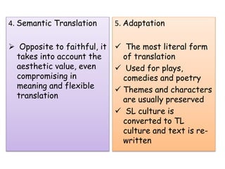 Translation methods | PPTX