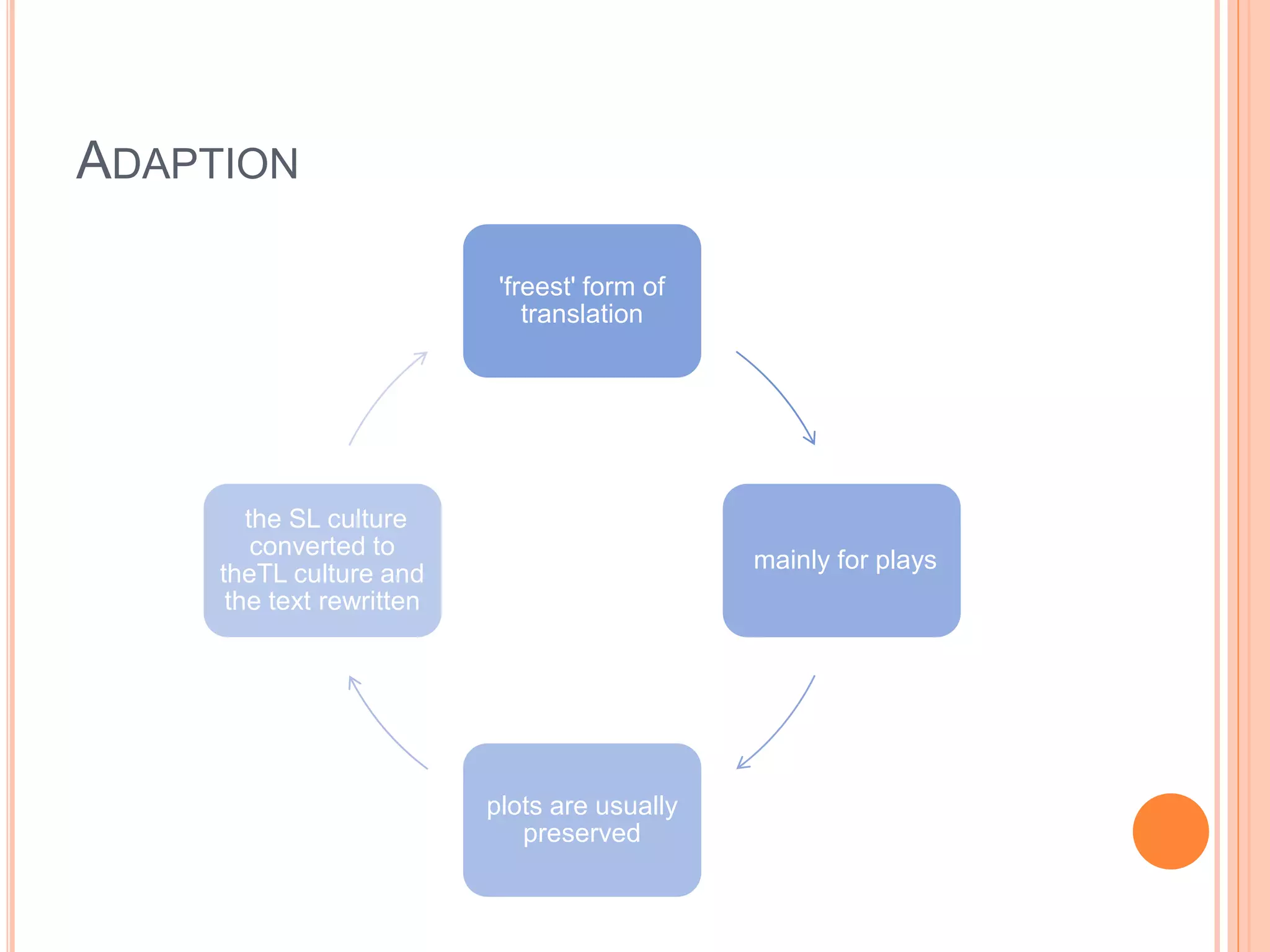 Translation methods | PPT