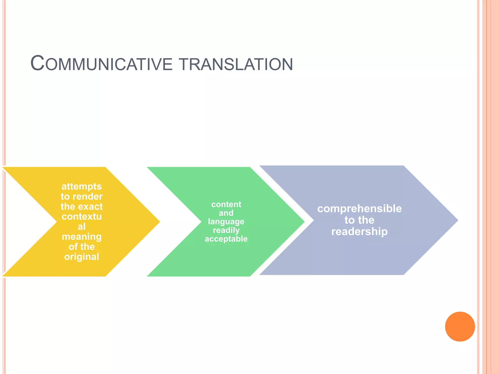 Translation methods | PPT | Free Download
