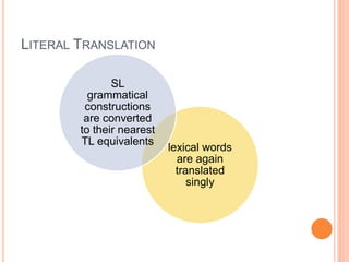 Translation methods | PPT
