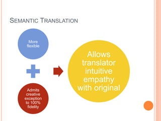 Translation methods | PPT