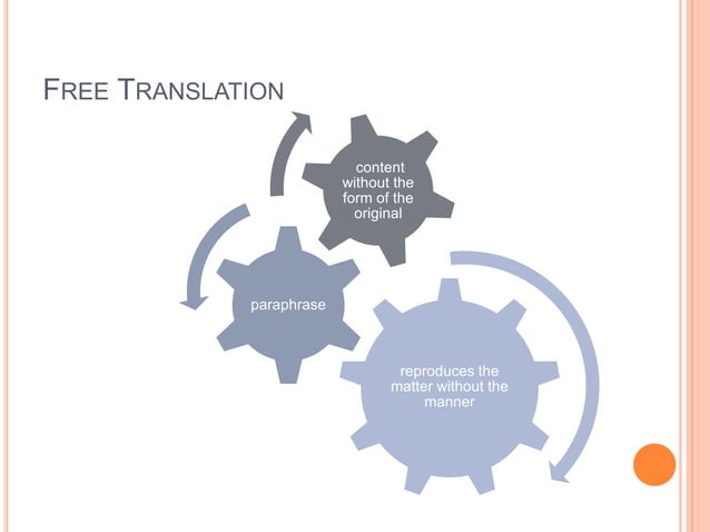 Translation methods | PPT