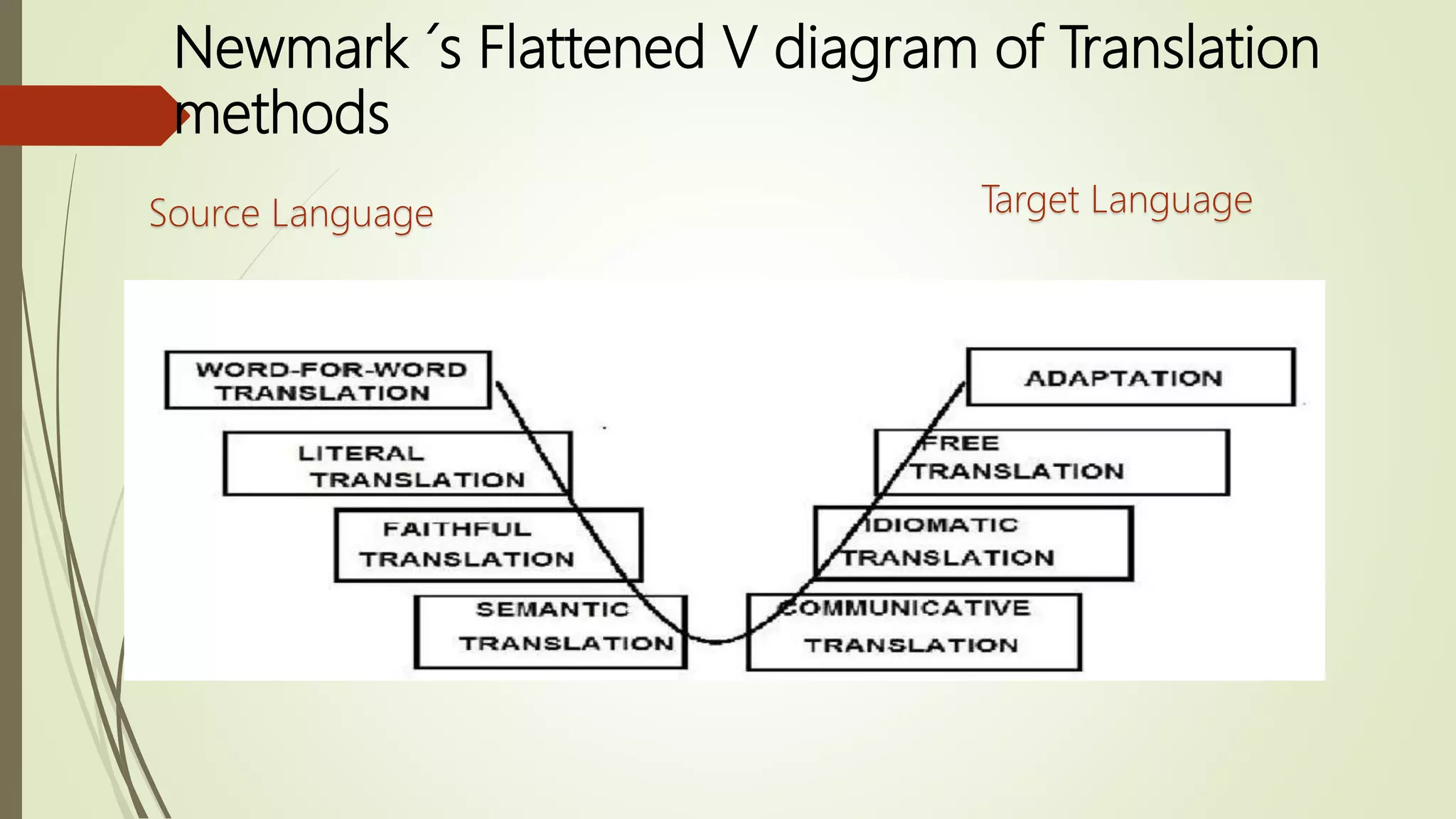 Translation methods | PPTX