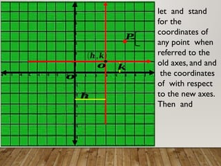 Translation of axes: shifting graph of different conic | PPTX