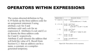 Translation of expression(copmiler construction) | PPT