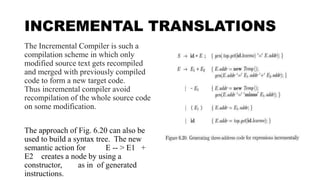 Translation of expression(copmiler construction) | PPT