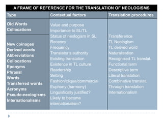 Translation of Neologisms | PPT