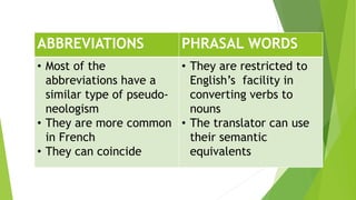 Translation of neologisms | PPT