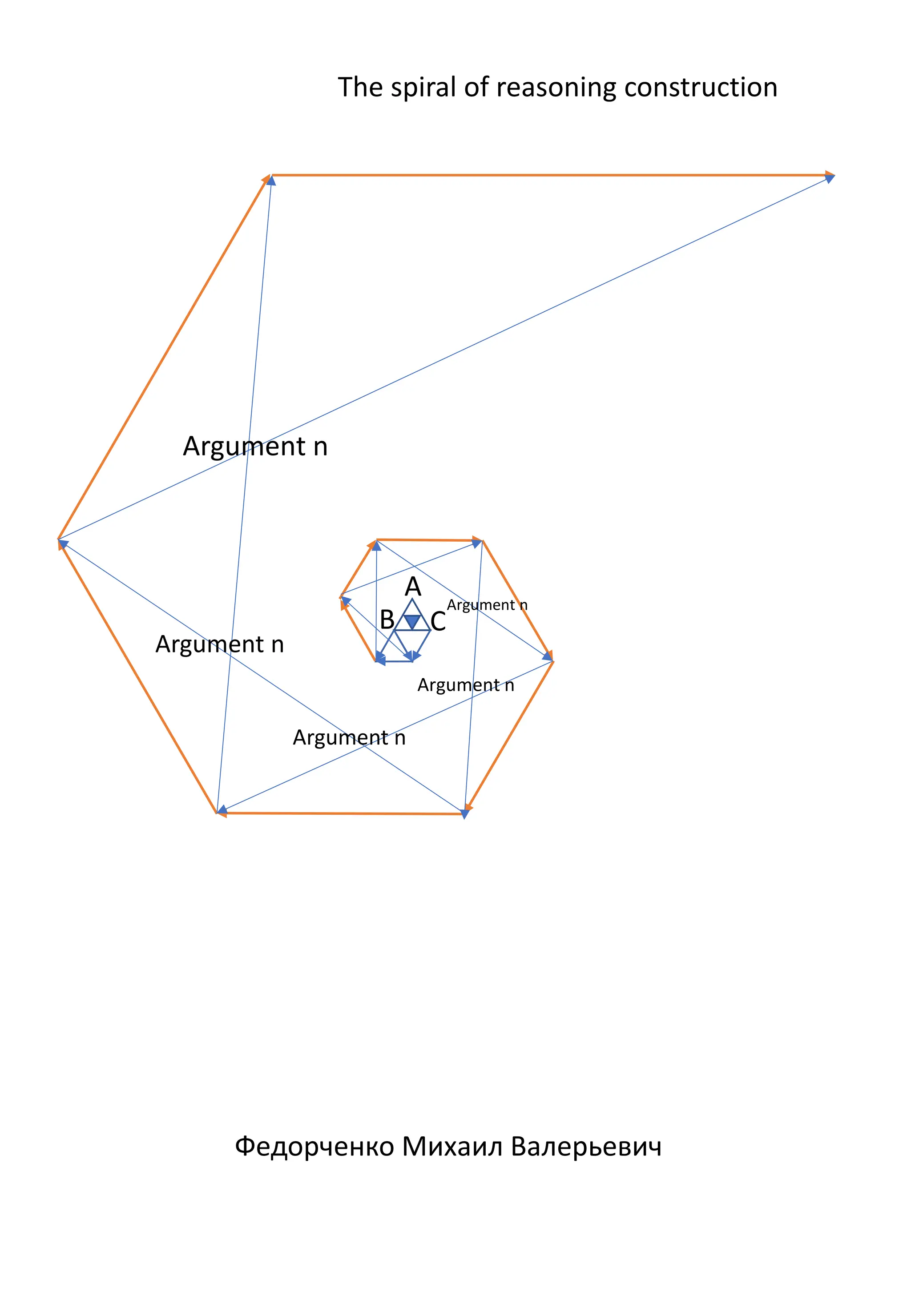 Translation of the Golden Ratio into the rules of Thinking - Logical Inference. 6 Laws.pdf