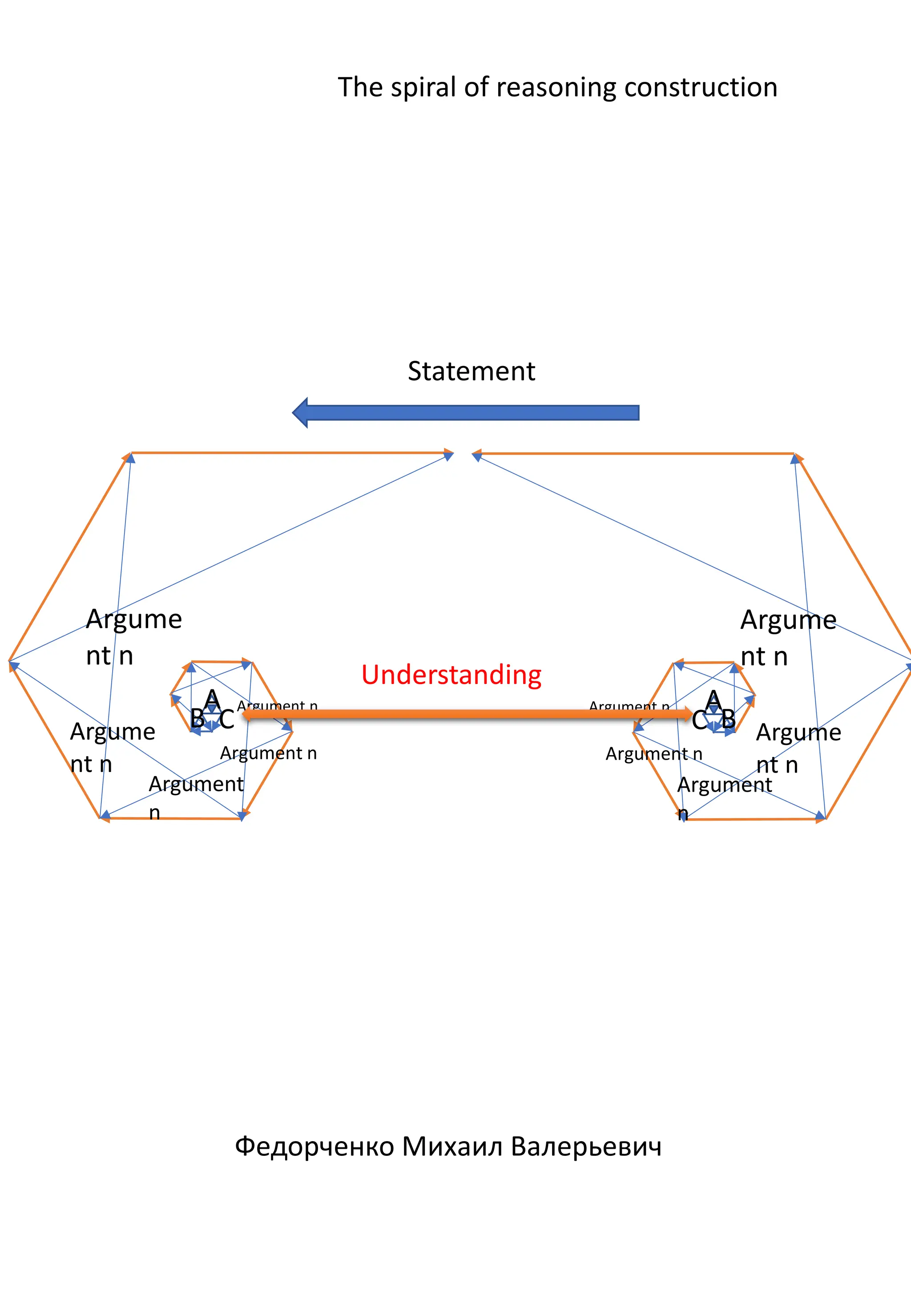Translation of the Golden Ratio into the rules of Thinking - Logical Inference. 6 Laws.pdf