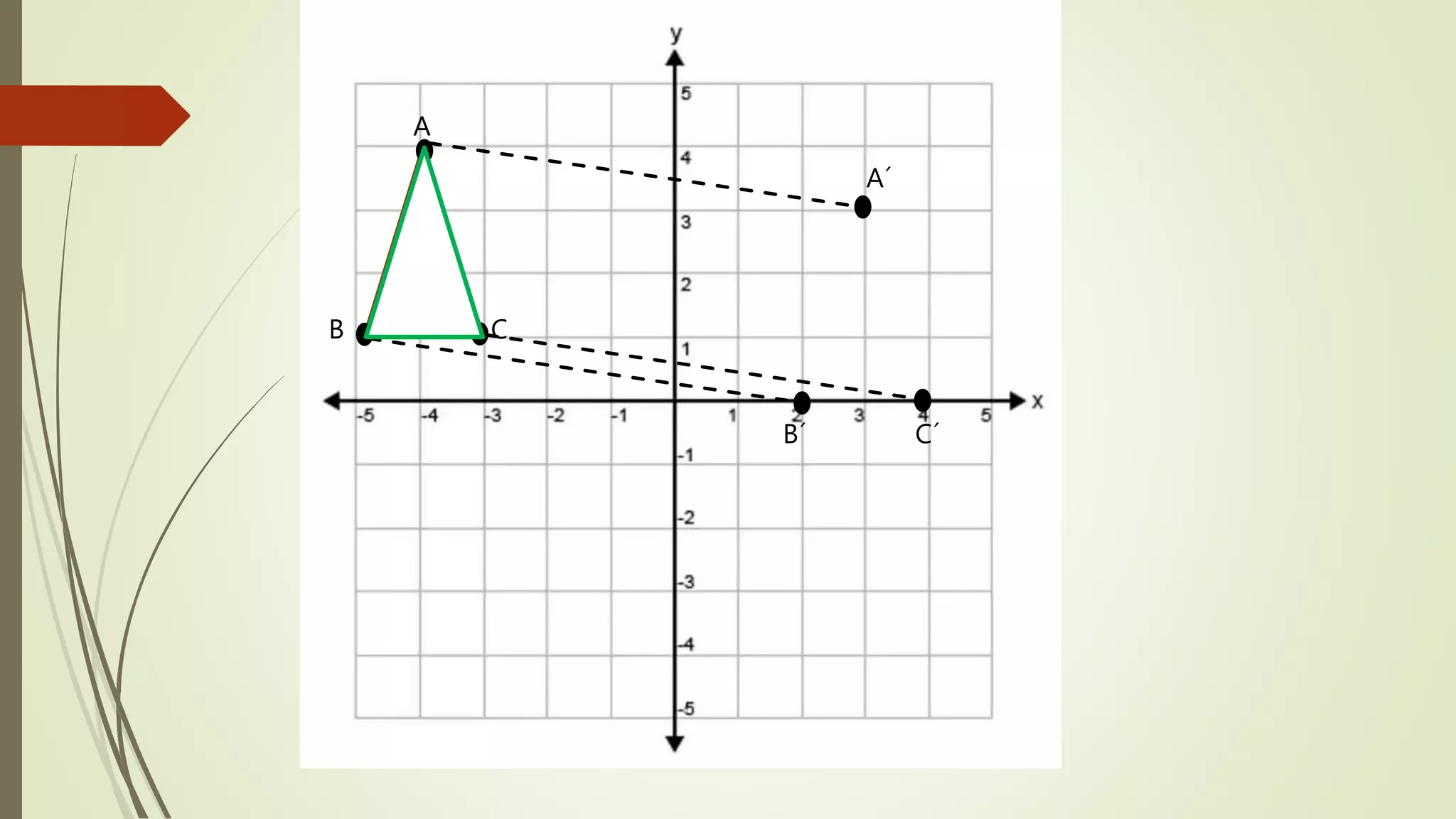 Translation on the coordinate plane | PPTX