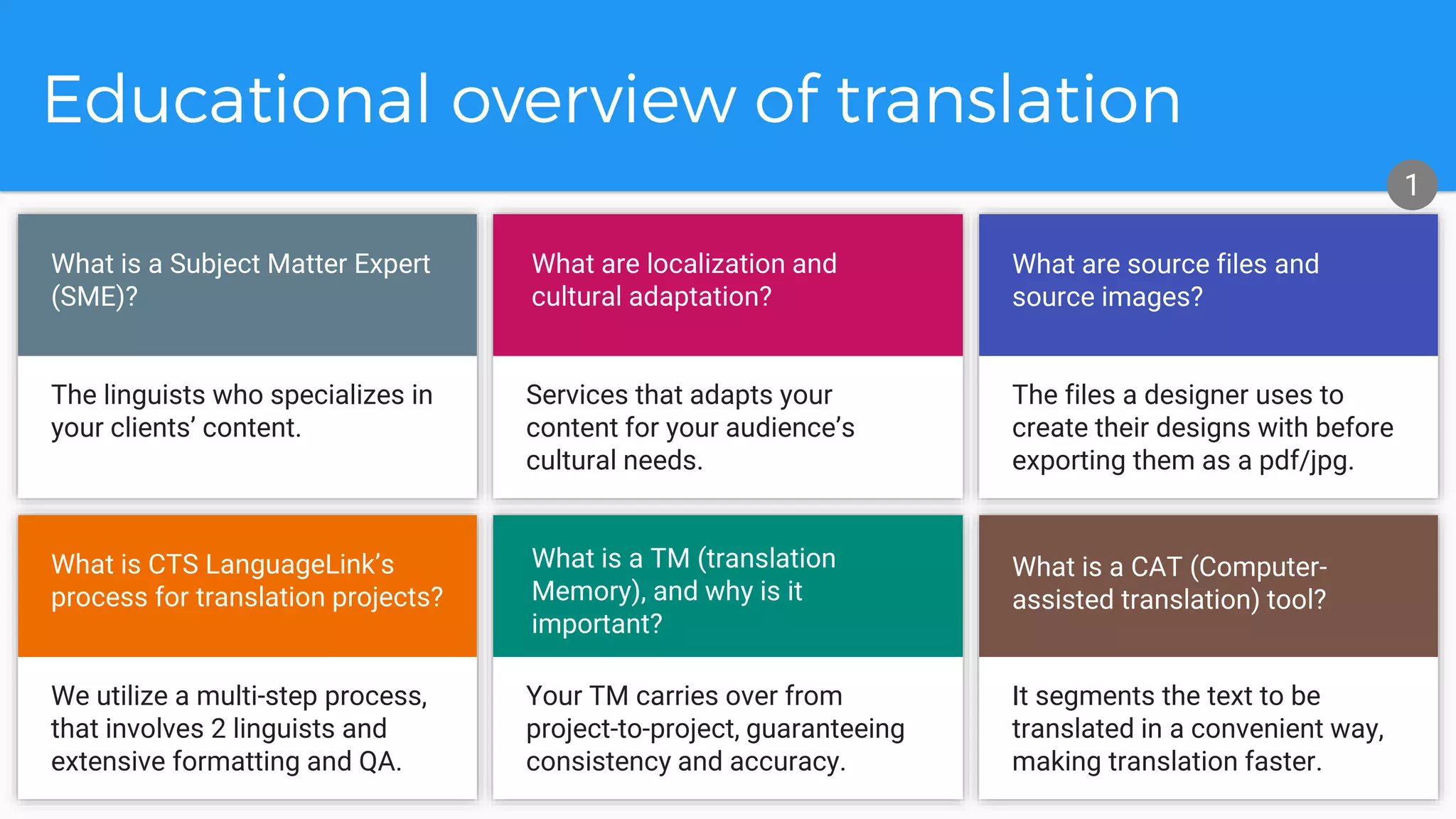Translation overview presentation | PPTX