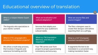 Translation overview presentation | PPTX