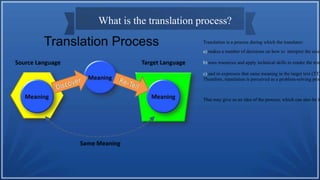 Translation Methods & Techniques | PPTX