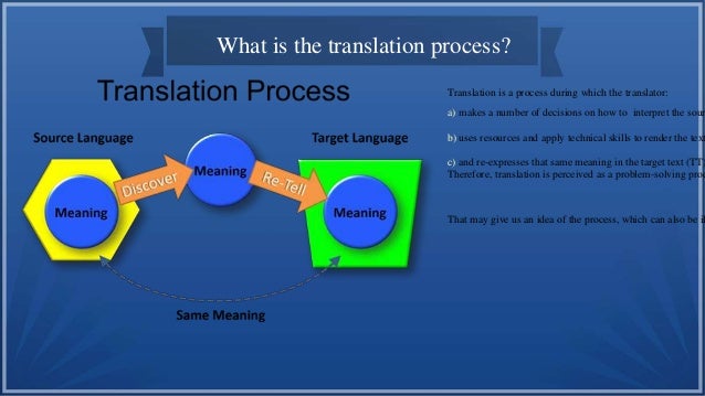 Translation Methods & Techniques