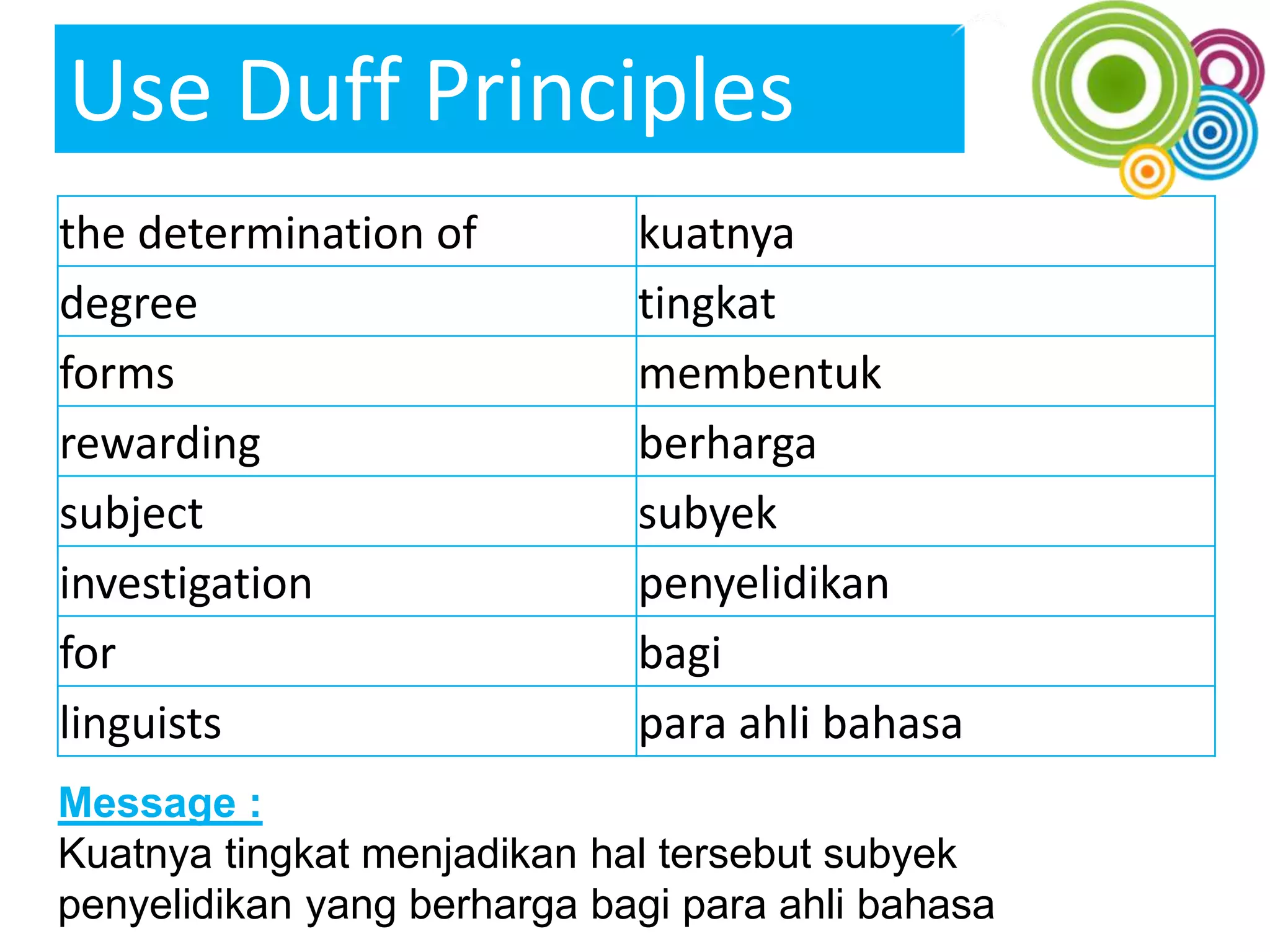 Translation Principles | PPTX