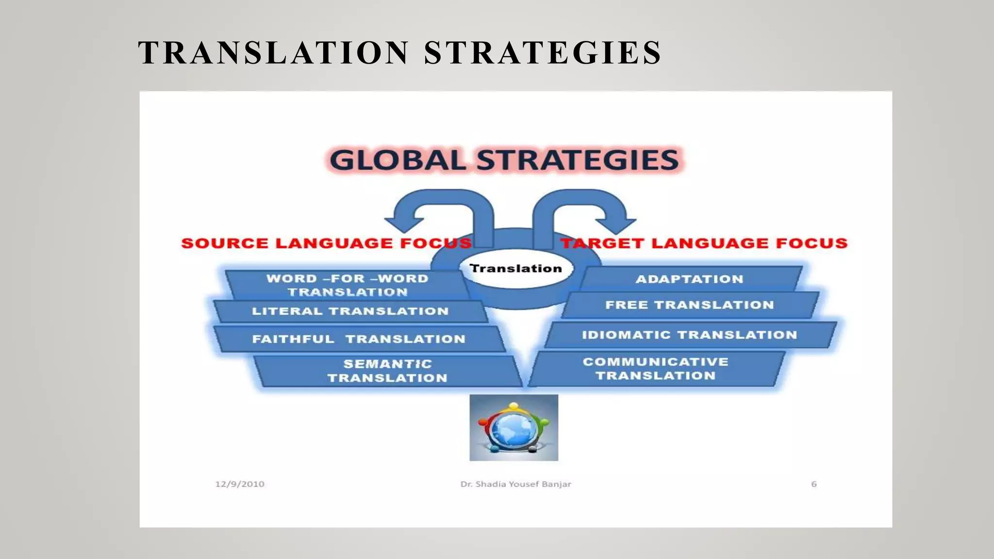translation procedures 2.pptx