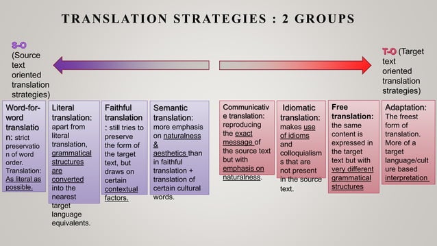 translation procedures 2.pptx
