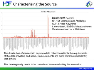 Translation proofing | PPTX | Technology & Computing