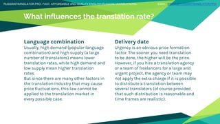 Translation Rates & Prices | PPTX