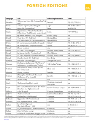 AYN RAND Translations | PDF