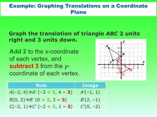 Translations (day 2) | PPT