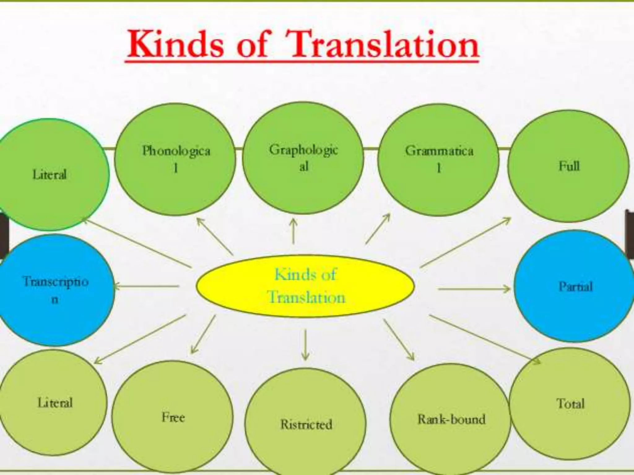 translation scope.pptx