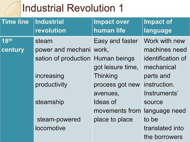 translation scope.pptx