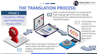 Are you looking for a one-stop solution for your translation needs? | PPT