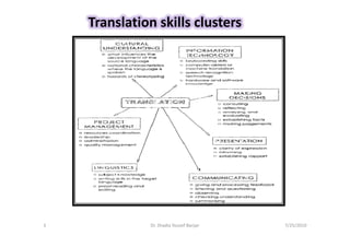 Translation Skills, by Dr. Shadia Y, Banjar | PPT
