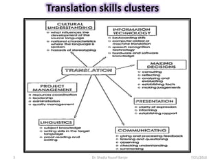 Translation skills by dr. shadia yousef banjar | PPTX