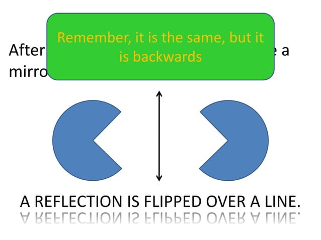 Translations, rotations, reflections, and dilations | PPTX