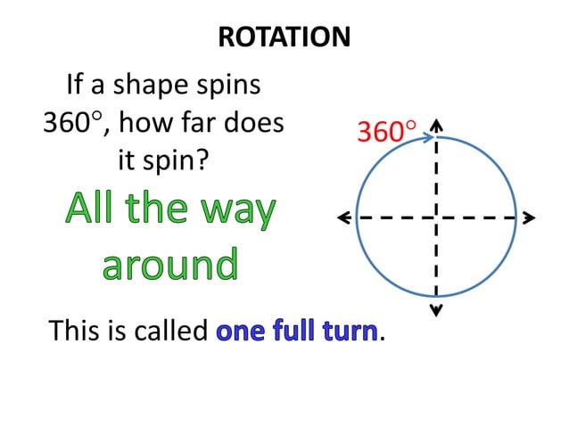 Translations, rotations, reflections, and dilations | PPT