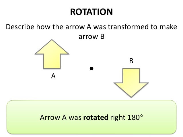 Translations, rotations, reflections, and dilations