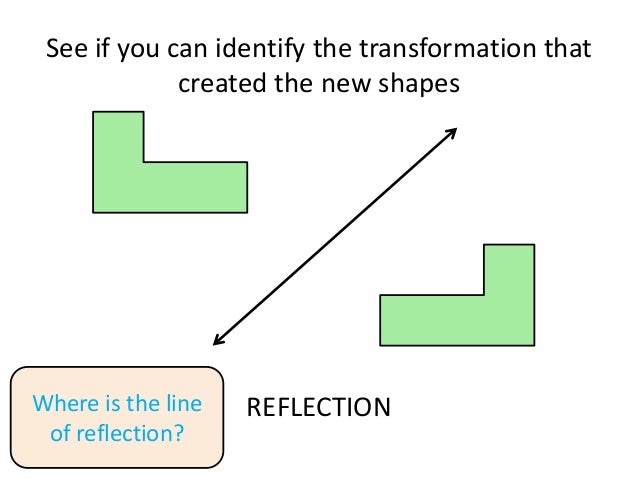 Translations, rotations, reflections, and dilations