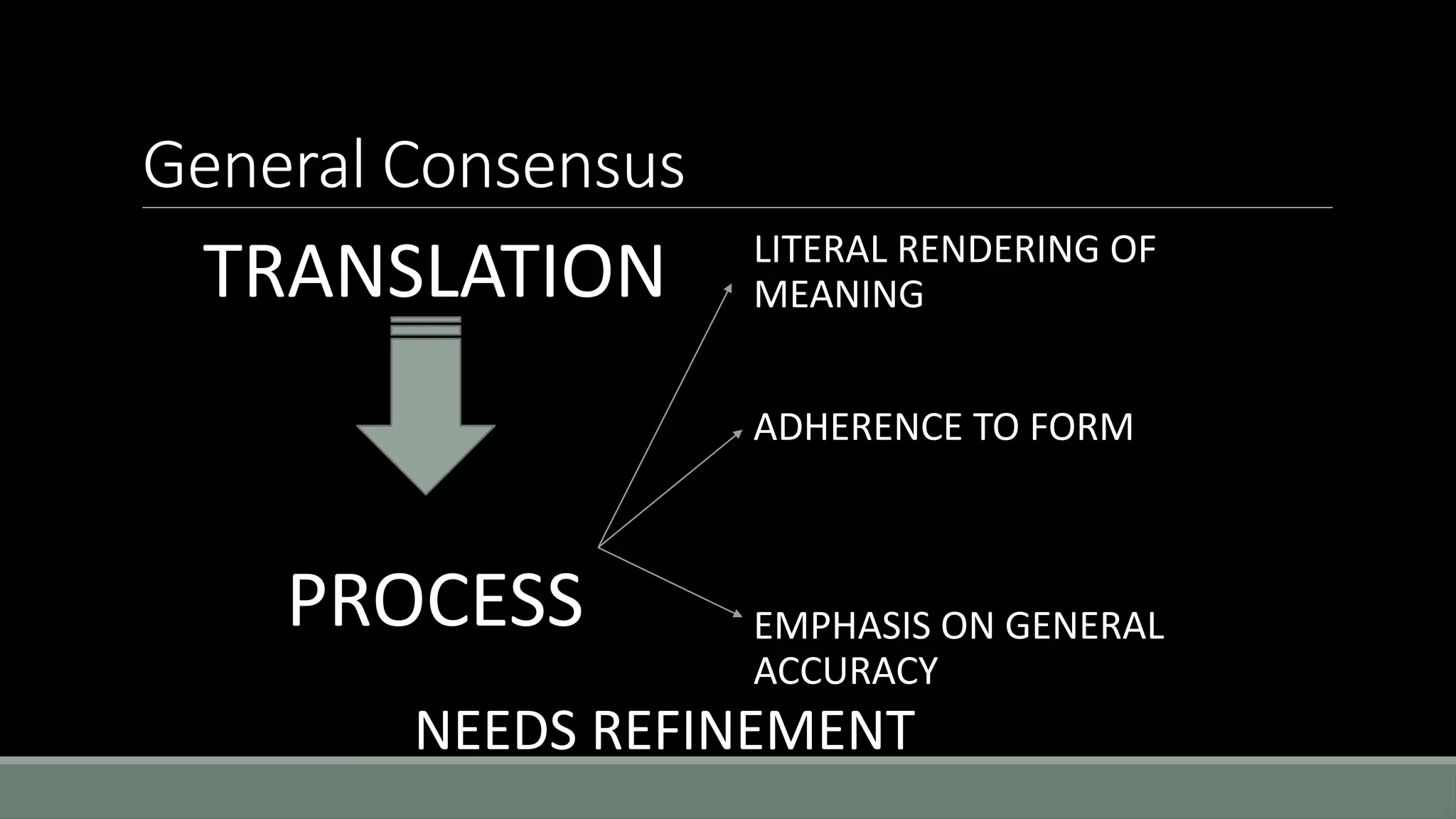 Translation Strategy: what to do before doing translation.pptx