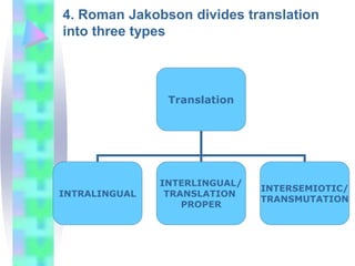 Translation studies slides 1st Lecture.ppt